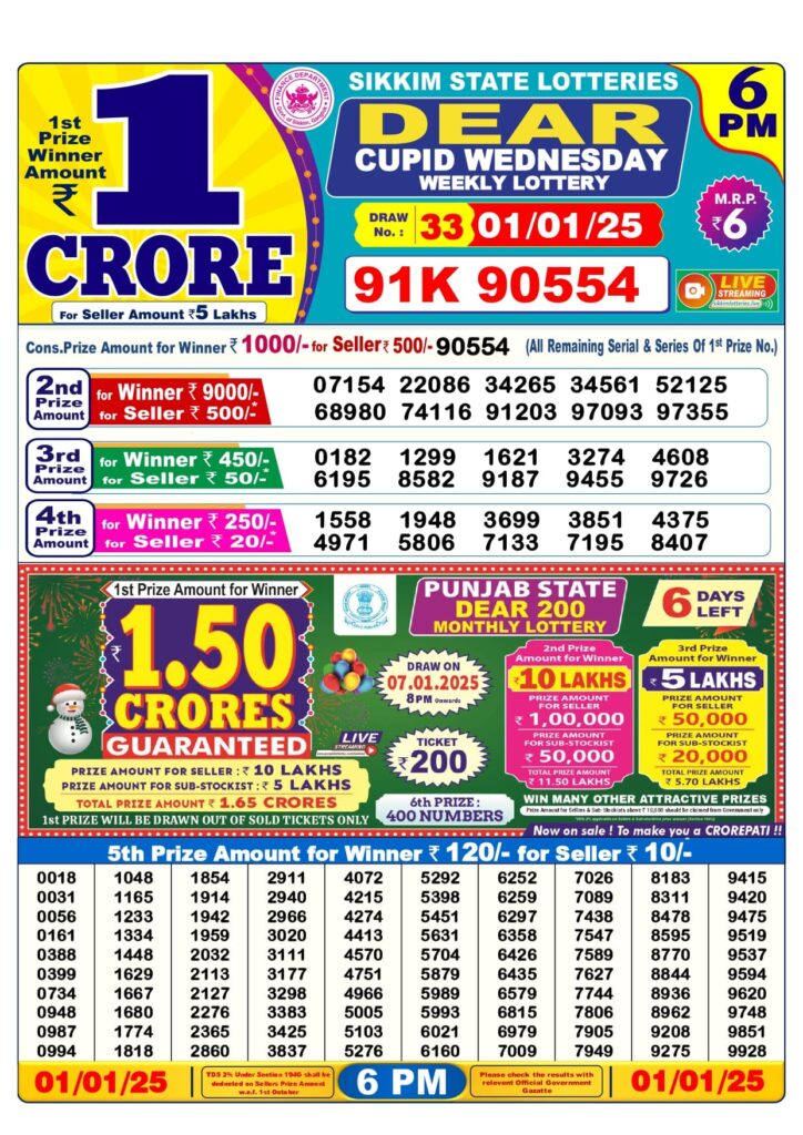 Nagaland State Lottery Sambad 1PM, 6PM, 8PM Result 08-01-2025